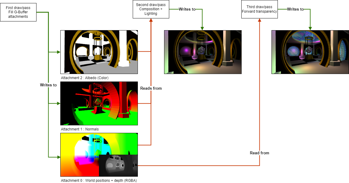 Dynamic Rendering local read :: Vulkan Documentation Project