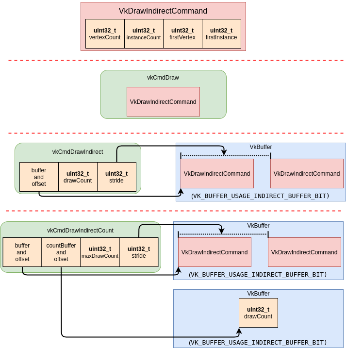 VK_KHR_draw_indirect_count :: Vulkan Documentation Project