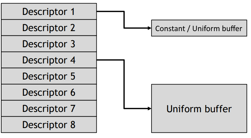 VK_EXT_inline_uniform_block :: Vulkan Documentation Project