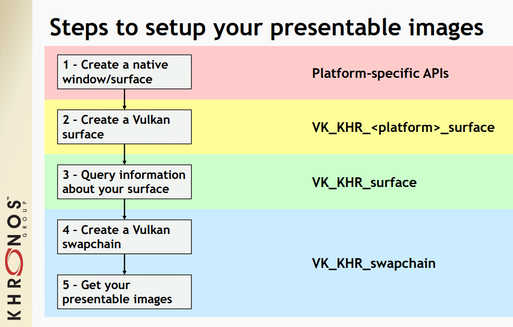 Window System Integration (WSI) :: Vulkan Documentation Project